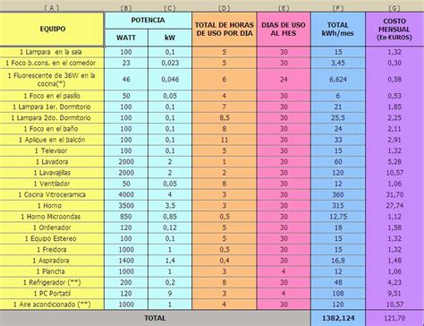 Calculo De Consumo Electrico Conbotassucias