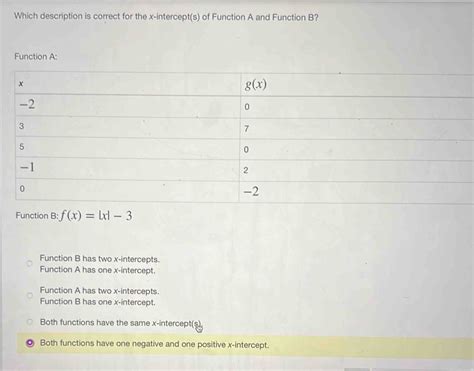 solved which description is correct for the x intercept s of function a and function b