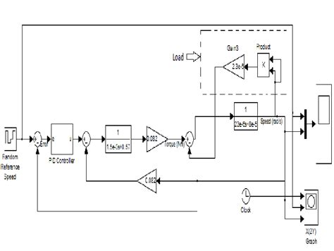 Dc Motor Position Control Pid Simulink Webmotor Org
