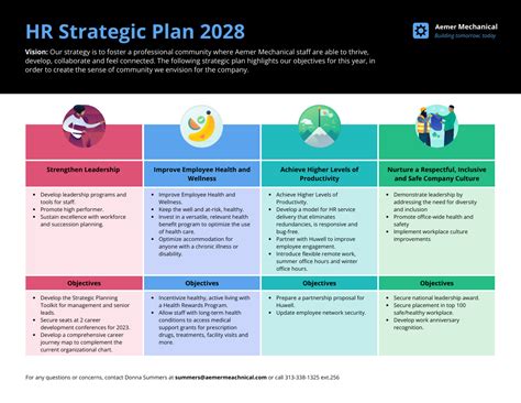 Human Resources Plan Template At Netnatashablog Blog