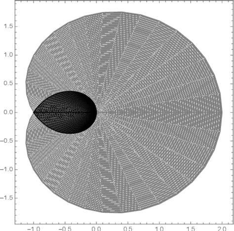 figure 1 from spectrum of random perturbations of toeplitz matrices with finite symbols