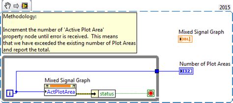 determining number of plot areas in mixed signal graph ni community
