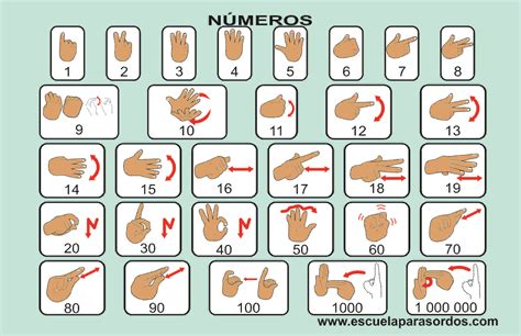 Lenguaje de señas Mexicano LSM COSAS QUE HACER O O Pinterest