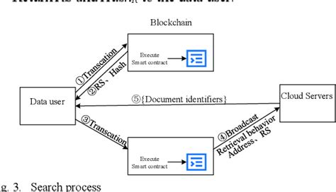 figure 3 from a new research on verifiable and searchable encryption scheme based on blockchain