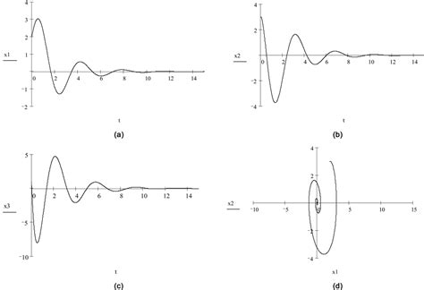asymptotic behaviour of solutions of certain third order nonlinear differential equations via