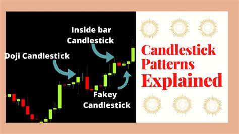 Candlestick Explained With Examples At Mark Love Blog