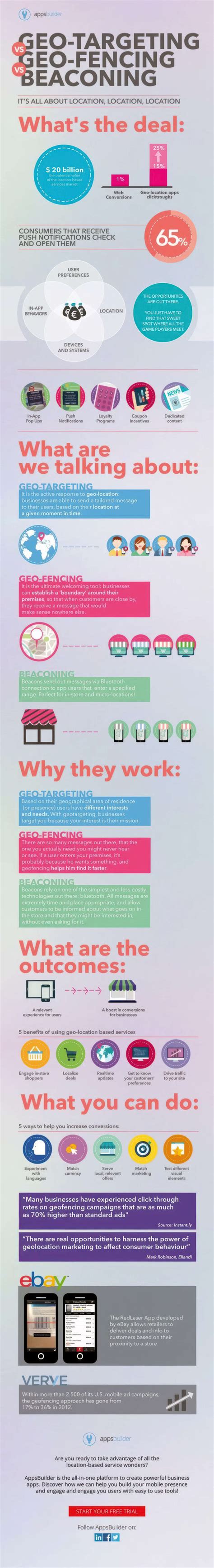 Google Ads Location Targeting Ultimate Guide Sitecentre