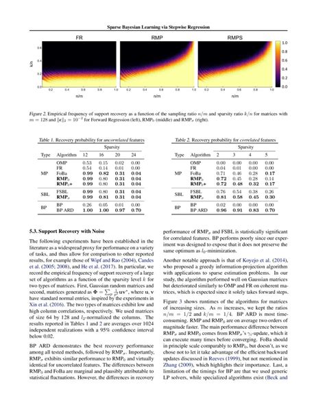 sparse bayesian learning via stepwise regression deepai