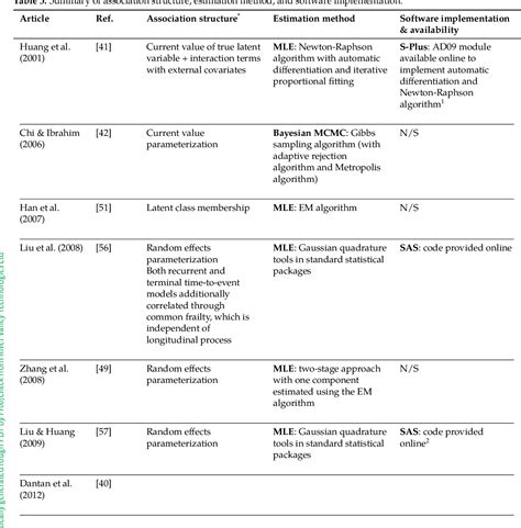 table 3 from joint models of longitudinal and time to event data with more than one event time