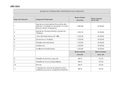 Bases y tipos de cotización 2024 AÑO 2024 BASES DE COTIZACIÓN