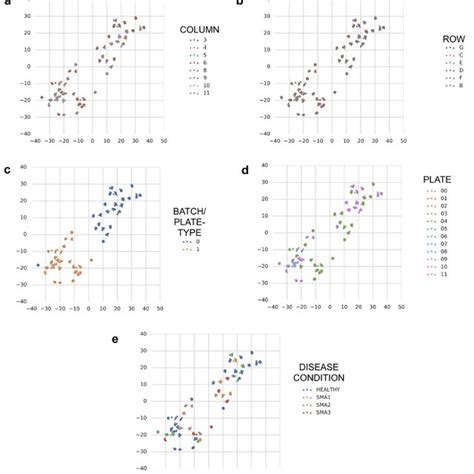 dimensionality reduction visualization with t distributed stochastic download scientific