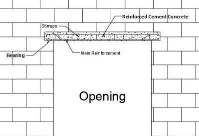 Reinforced Concrete Cast In Situ Lintel AppisCAD