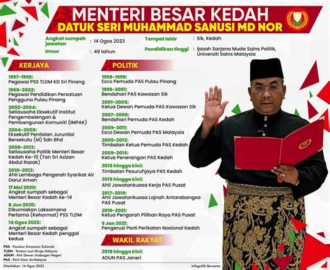 DS Muhammad Sanusi Md Nor Menteri Besar Kedah