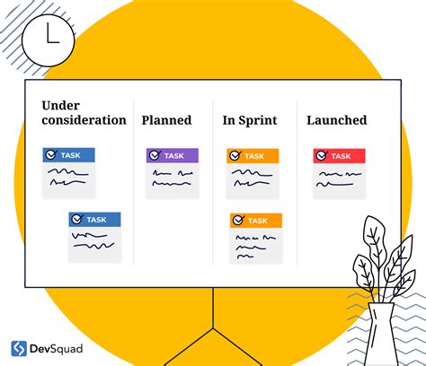 Steps To Creating An Application Modernization Roadmap Devsquad