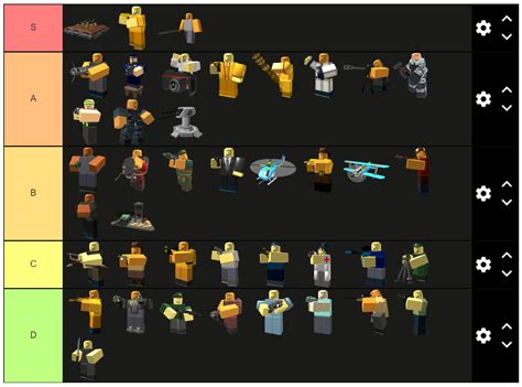 My Tower Tier List Fandom