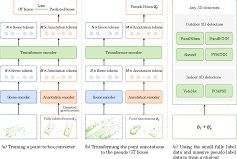 figure 1 from a simple vision transformer for weakly semi supervised 3d object detection