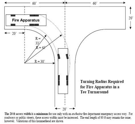 Truck Radius Turning Design