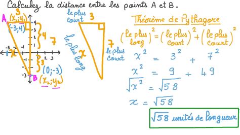 Vid O Question D Terminer La Distance Entre Deux Points En Utilisant