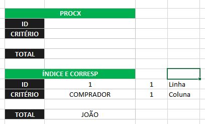 Como Fazer ProcX Linha E Coluna No Excel Smart Planilhas