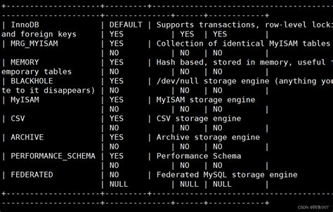 数据库（mysql）之事务和存储引擎 开启事务时判断数据库连接是否打开 csdn博客
