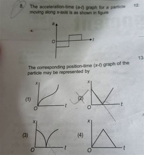 8 the acceleration time a−f graph for a particle moving along x axis i
