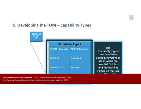 How To Implement A Target Operating Model Design Talk
