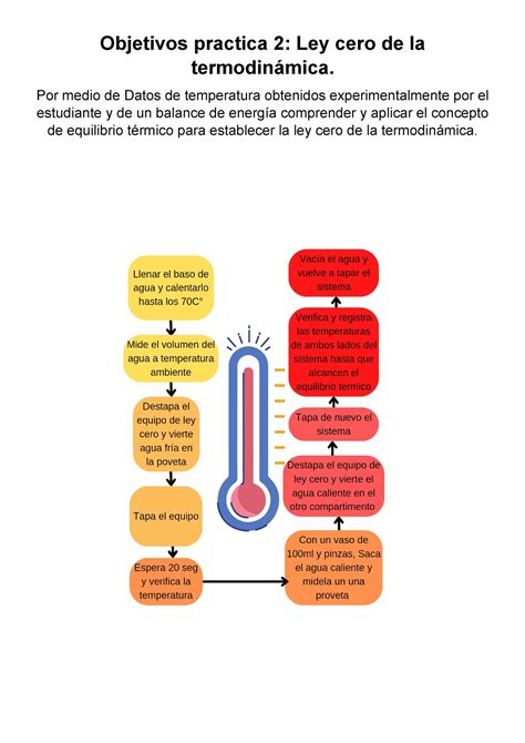 Ley cero termo Objetivos practica 2 Ley cero de la termodinámica