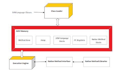 is java compiled or interpreted programming language answer