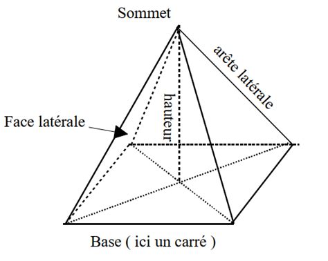 Mise Jour Imagen Formule Calculer Le Volume D Une Pyramide Fr