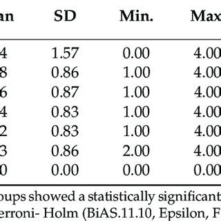 Mean Standard Deviation Sd Minimum Min Maximum Max And