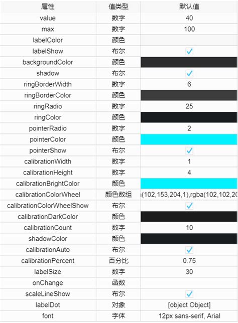html5旋转按钮 基于 html5 canvas 的可交互旋钮组件 csdn博客