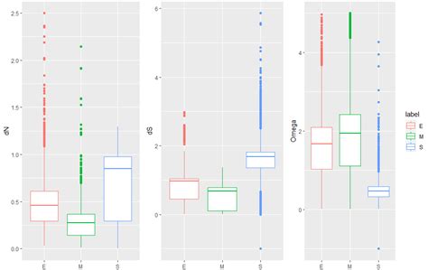 r how use labels data frame with list function instead of ggplot2 function stack overflow