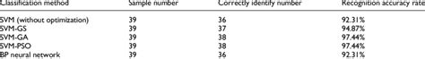 classification results of corn kernels download table
