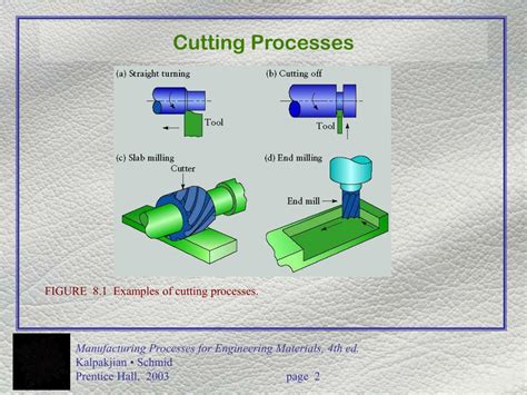 ppt chapter 8 material removal processes cutting powerpoint presentation id 400746