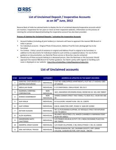 List Of Unclaimed Deposit Inoperative Accounts RBS India