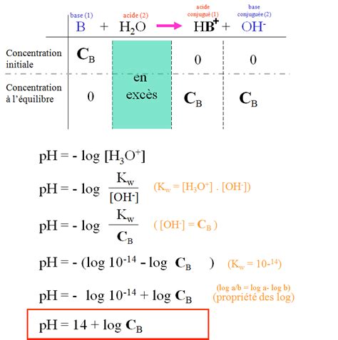 D Couvrir Imagen Formule Du Ph Fr Thptnganamst Edu Vn