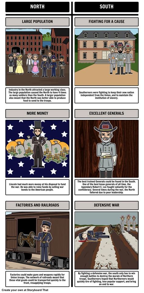 Causes Of Civil War Activities Analysis US Civil War