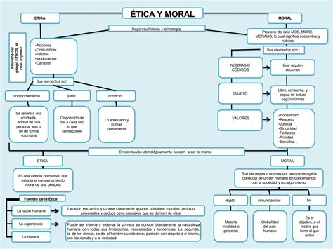 Mapa Conceptual De La Etica Y La Moral 3 Pptx Descarga Gratuita