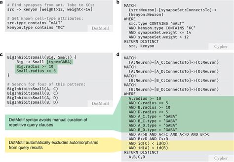 a comparison of dotmotif query syntax and the equivalent queries when download scientific