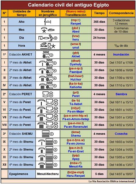 Introduccion Al Hebreo Biblico Pdf Whomzaer