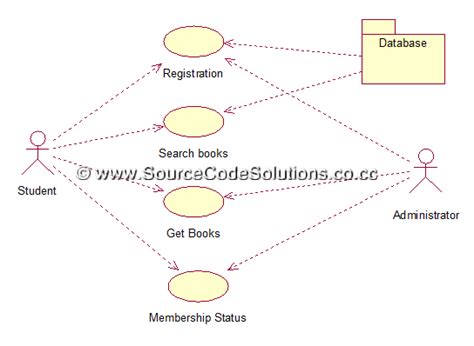 online bank uml use case diagram vsastamp