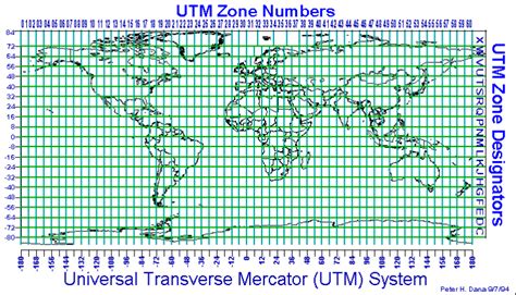 Sistem Koordinat Universal Transerve Mercator UTM NeededThing