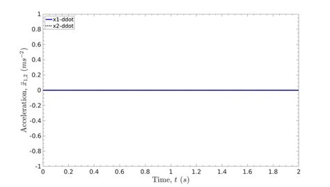 how to implement tightly coupled nonlinear odes using ode45 in matlab researchgate