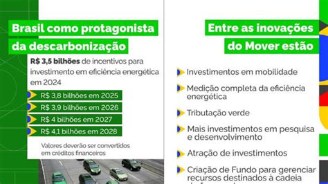 Blog Do Moys S Peruhype Carlech Governo Anuncia O Programa De