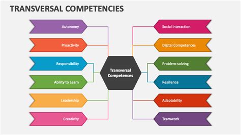 Four Stages Of Competence PowerPoint Template 49 OFF