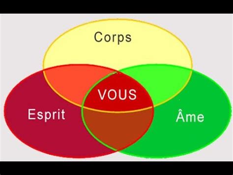 V010 L homme esprit âme corps YouTube