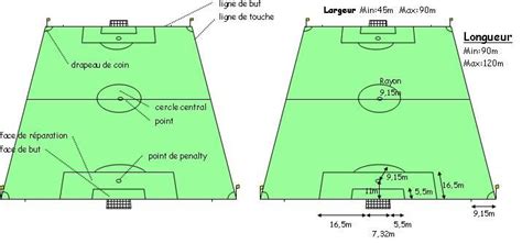 U13 Dimension Terrain De Foot à 8 Communauté MCMS