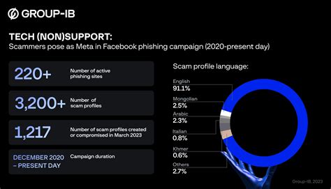 Scammers Pose As Meta Support In Facebook Group IB Blog