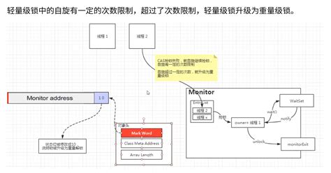 java锁相关概念的简单理解 java 锁概念 csdn博客