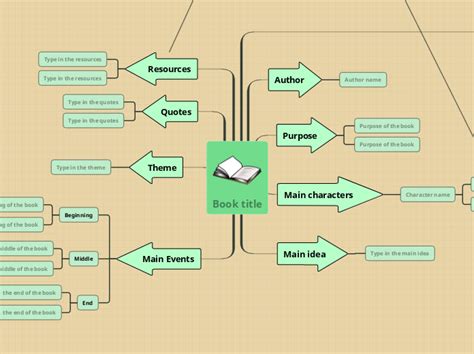 IL NOVECENTO ITALIANO Mind Map